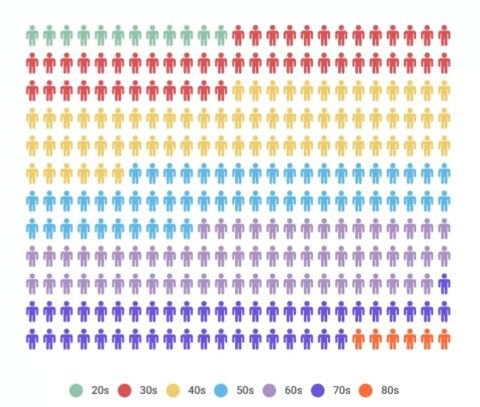 Ultimate Report on People Who Visited Every Country in the World
