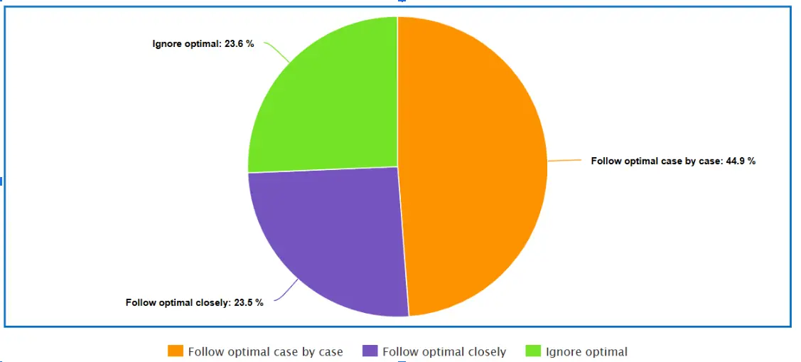 First Regions Poll Results